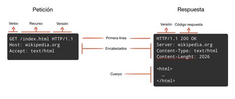 Redes Mind Map
