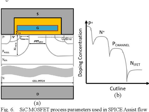 Figure 6 From Simulation Challenges Of SiC MOSFET Switching Performance And Reliability