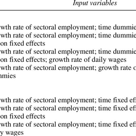 Description Of The Input Variables Employed In The Nn Models Download