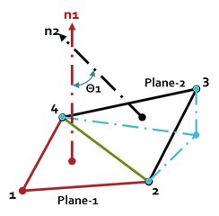Warping Factor Angle Calculation In Finite Element Analysis