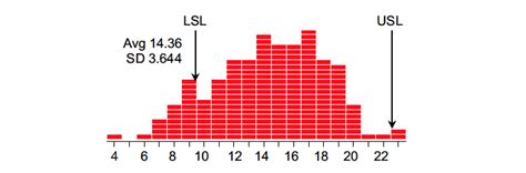 Anova And The Process Behavior Chart Quality Digest