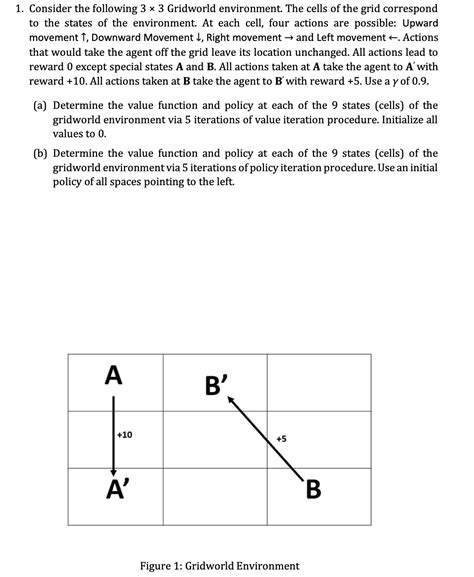 Solved Consider The Following Gridworld Chegg