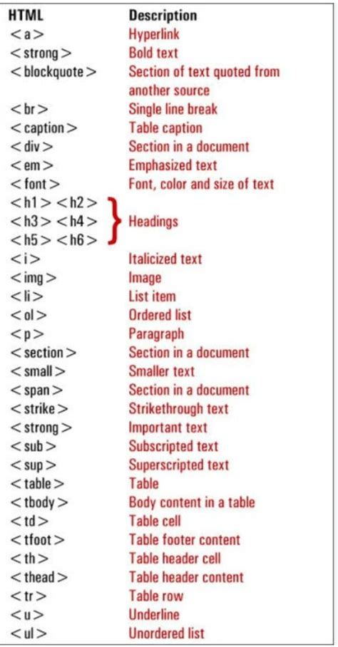 Learned Html5java Scriptcss Jyoshna Madhavaneni Posted On The Topic