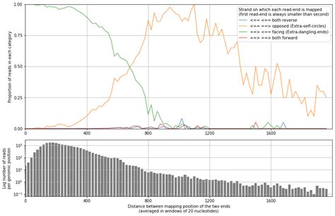 Load Mapped Read Ends And Generate A Matrix TADbit 1 0 Documentation