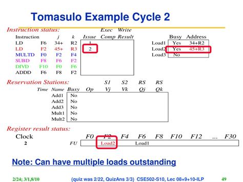 PPT CSE 502 Graduate Computer Architecture Lec 8 10 Instruction