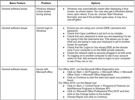 troubleshooting guide template