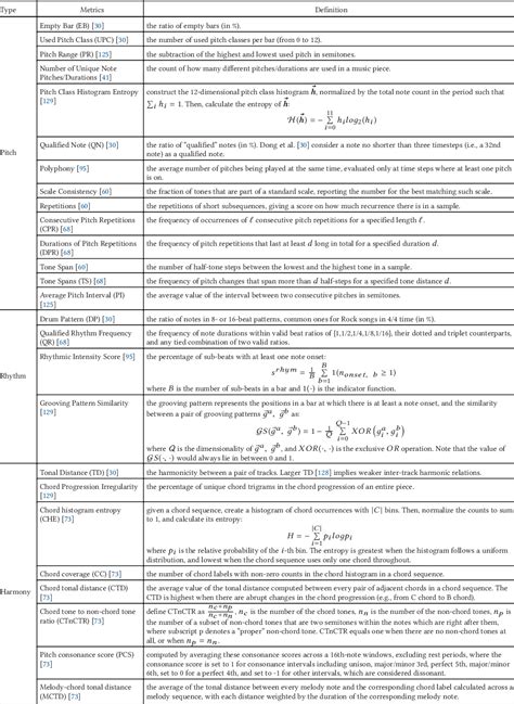 Table 8 From A Survey On Deep Learning For Symbolic Music Generation Representations