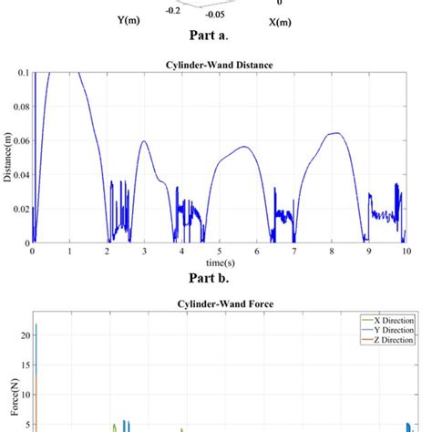 A Computer Model For The Rigid Body Embodiment Of The Download Scientific Diagram