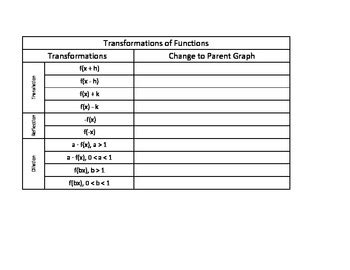 Parent Functions Transformation Handout By Prof Common Sense TpT