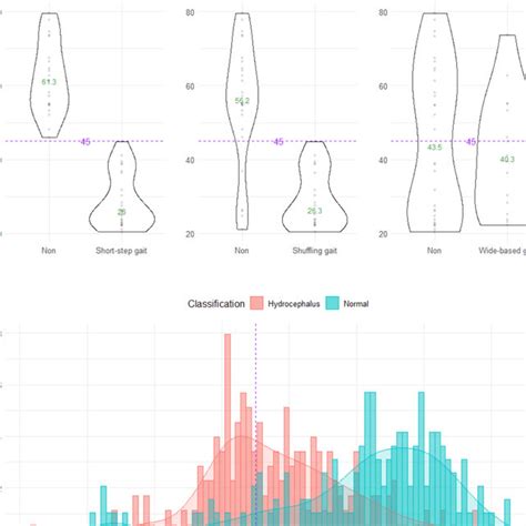 Distribution Of Angle Ranges Of The Knee Joint Download Scientific Diagram