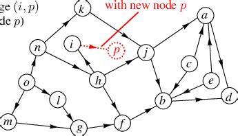 Incrementally Updating SimRank When An Edge I P With I V And P