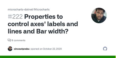 Properties To Control Axes Labels And Lines And Bar Width · Issue 222 · Microcharts Dotnet