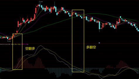 Macd Macd