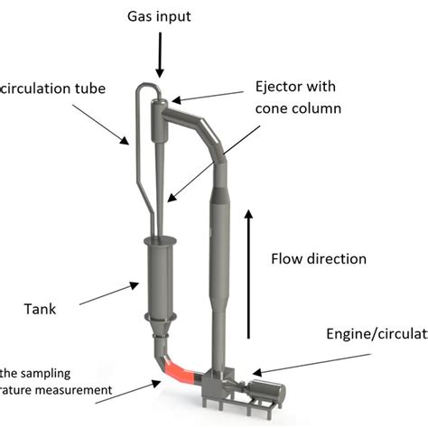 Experimental Setup For Measuring The Mass Transfer Of The Air Liquid Download Scientific