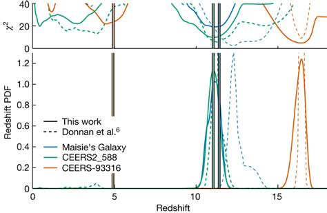 Photometric Redshift Probability Density Function For The Primary