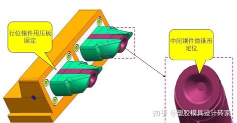 塑胶模具经典结构设计斜行位加斜顶结构解析 知乎