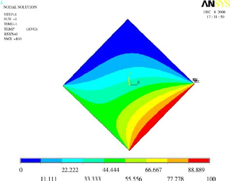The Solution Of The Problem By The Finite Elements Method Download Scientific Diagram