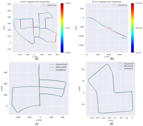 slam and 3d semantic reconstruction based on the fusion of lidar and