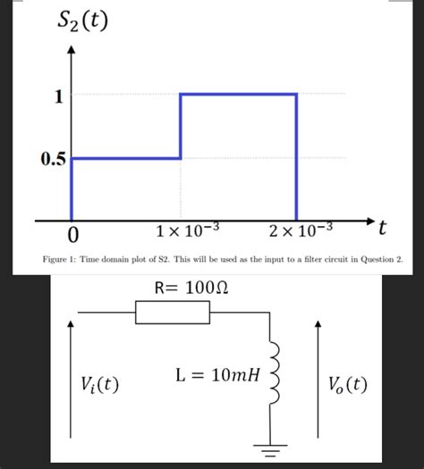 Solved Q Approximating The Impulse Response Using Chegg