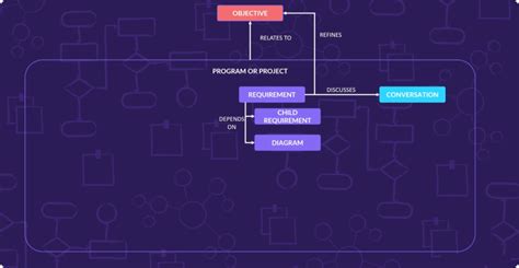 Getting Started Traceability Overview Proceve
