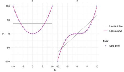 Correlation Coefficient Notes On Statistics With R SwR