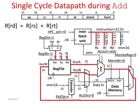 Ppt Cs C Great Ideas In Computer Architecture Machine Structures Single Cycle Processor