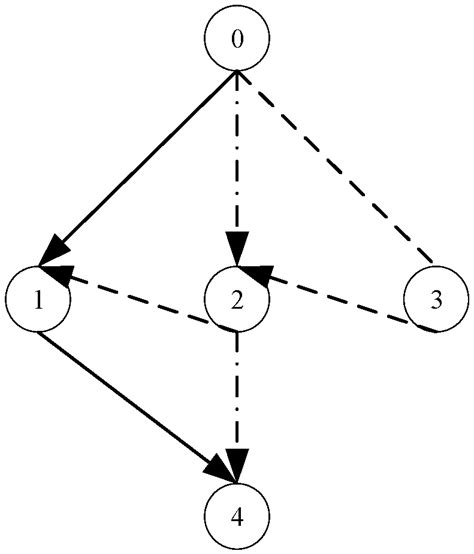 Algorithms Free Full Text Particle Swarm Optimization Based Model Abstraction And