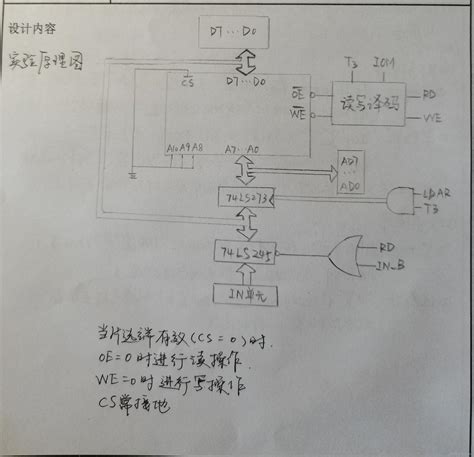 计算机组成原理 实验报告 静态随机存储器实验 csdn博客