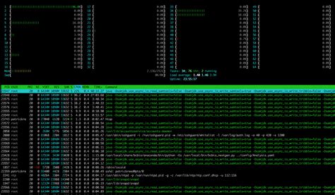 Haplotypecallerspark Oom Issues On Rna Seq Variant Pipeline · Issue