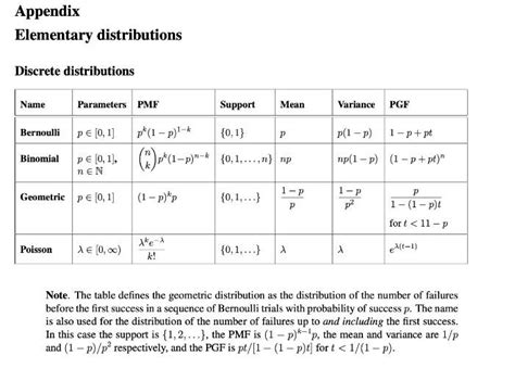 Solved Two Jointly Discrete Random Variables X And Y Have