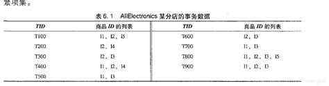 Fp Growth程序帮助文档fp Growth算法matlab代码实现 Csdn博客