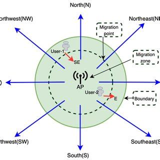 Migration Algorithm Flow Chart Download Scientific Diagram