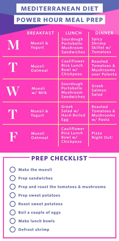 Mediterranean Diet Meal Plan Printable Pdf
