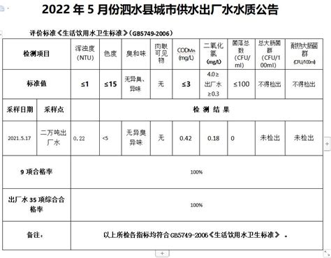 济宁市人民政府 水质信息 泗水县泉源自来水有限公司5月份出厂水和管网水水质报告
