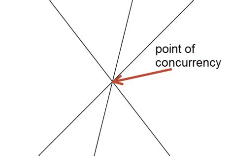 Concurrent Meaning