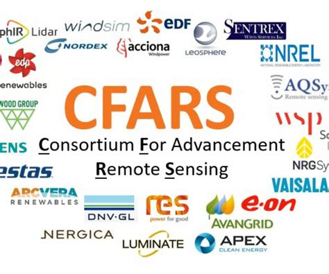 Task Wind Lidar IEA Wind TCP
