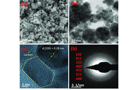 A SEM Micrograph B TEM Micrograph C HR TEM Micrograph And D