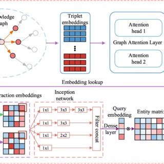 Construction Of Feedback System Download Scientific Diagram