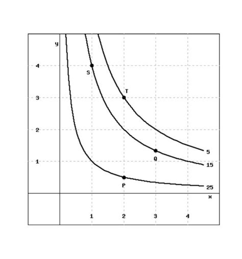 Solved Point The Figure Shows Level Curves Of A Function Chegg