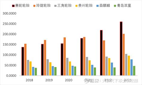 轮胎行业深度分析，涉及赛轮轮胎、森麒麟、玲珑轮胎、三角轮胎等公司基本面 轮胎行业未来必将诞生千亿市值公司，目前 赛轮轮胎 为轮胎行业市值第一