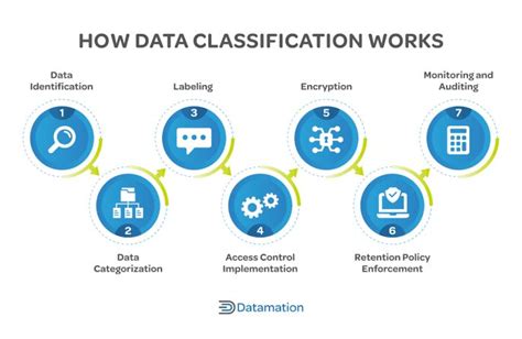 Judith Ochuba On Linkedin Becyberaware Cybersecurity Webfalastem24