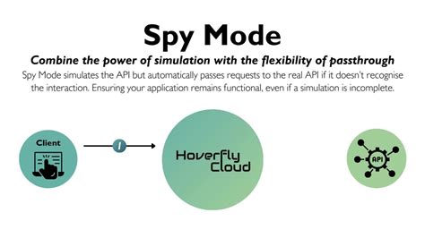 Hoverfly Cloud On Linkedin Hoverfly Cloud Spy Mode