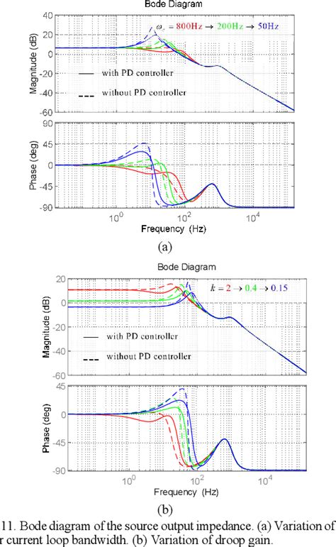 figure 11 from an active damping technique for current mode droop