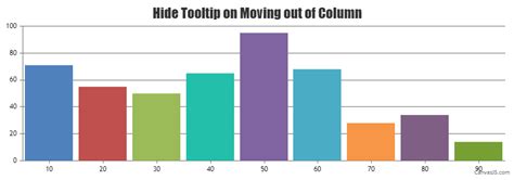 Hiding Tooltip When Mouse Out Of The Point Canvasjs Charts