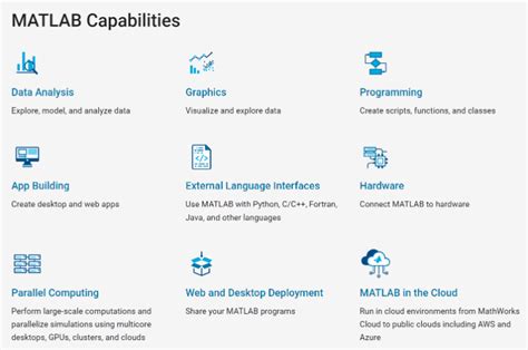 10 Data Science Programming Languages Being Used In 2025