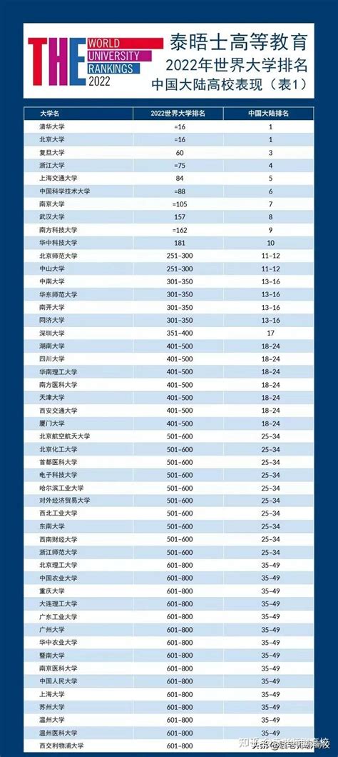 中国人民大学与南京大学，同为人文学科顶级985高校，哪个更强？ 知乎