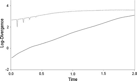 Impact Of Measurement Errors On The Log Divergence For The Lorenz
