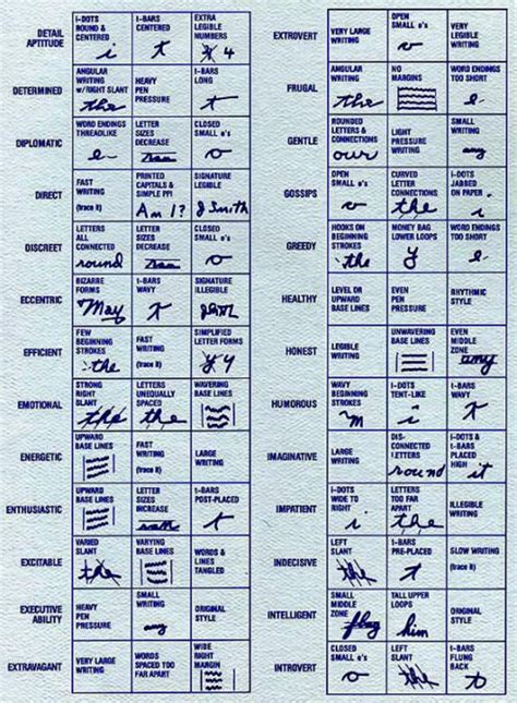 Handwriting Analysis Chart 2 Handwriting Analysis Improve Your