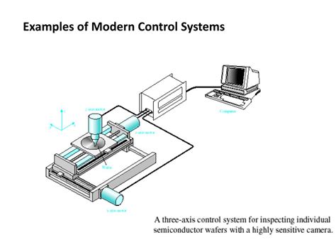ppt advanced control systems acs powerpoint presentation free
