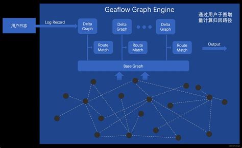 Tugraph Analytics 流图计算之行为路径归因tugraph流式计算 Csdn博客